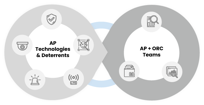 Alto US | Enhancing retail safety - ALTO